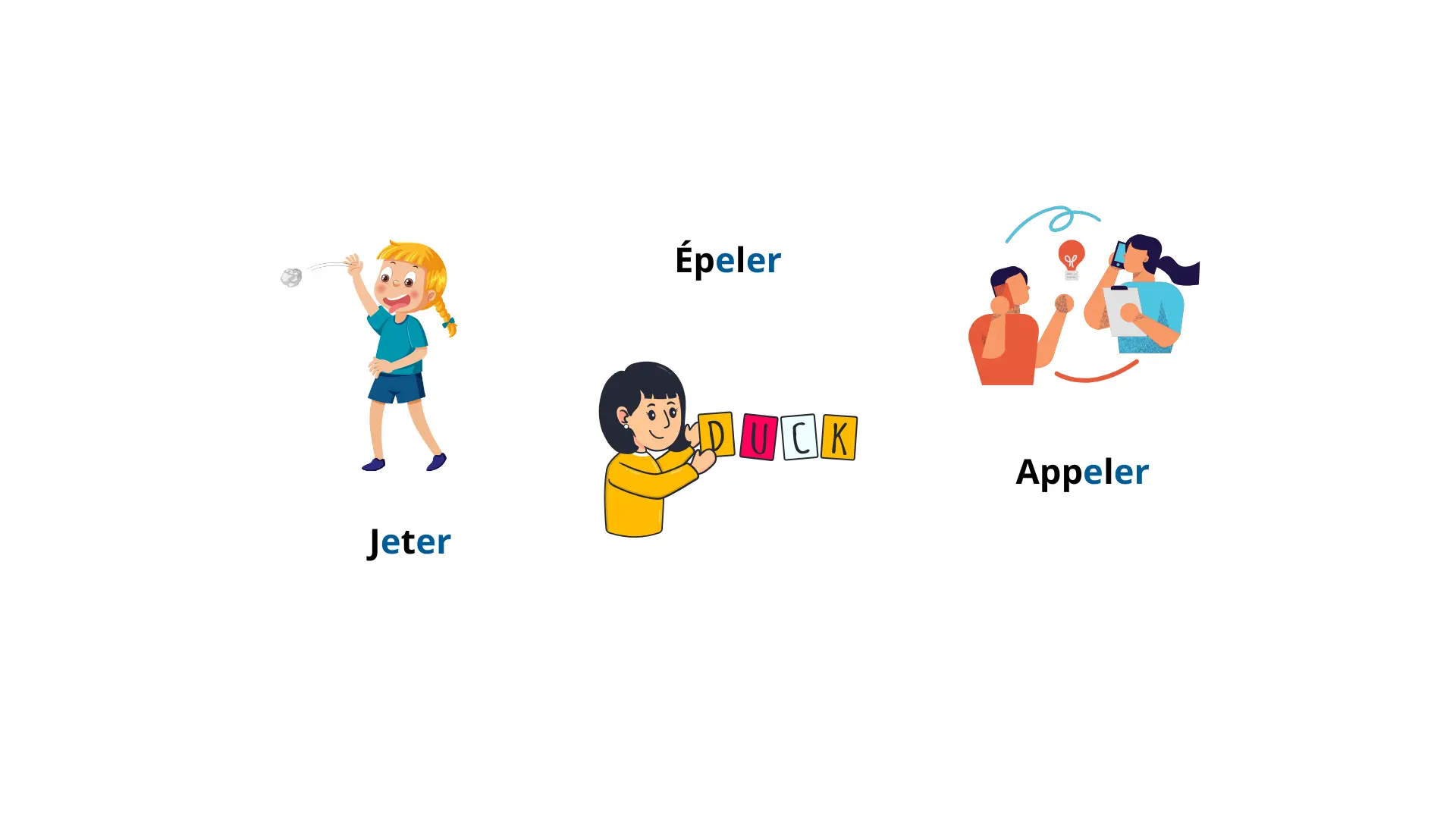 Verbs in -e...er / -é...er (2) | Devuel - Learn french